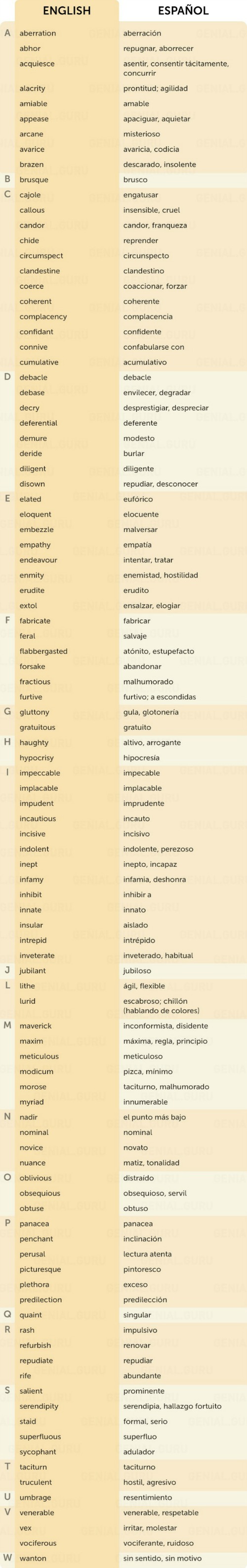 100 Palabras En Inglés Que Te Salvarán En Cualquier Situación | veobook