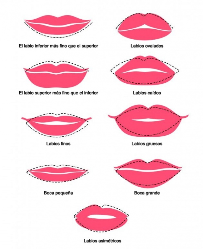 8 Tips Para Que Tus Labios Sean El Centro De Atracción | veobook